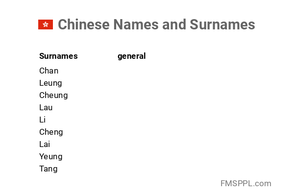 Chinese Names and Surnames - WorldNames Chinese Names and Surnames - WorldNames