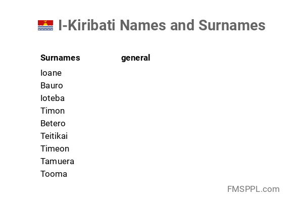 I-Kiribati Names and Surnames - WorldNames.xyz