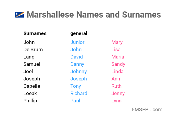 Marshallese Names and Surnames - WorldNames.xyz