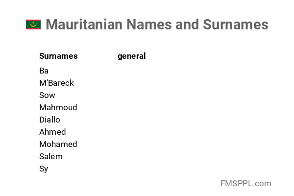 Mauritanian Names and Surnames - WorldNames.xyz
