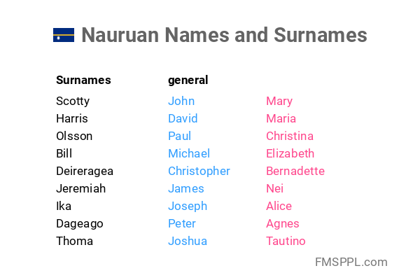 Nauruan Names and Surnames - WorldNames.xyz